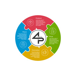 4p marketing mix infographic plus view Royalty Free Vector