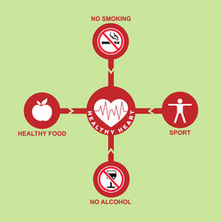 Factors affecting good health simple drawing Vector Image