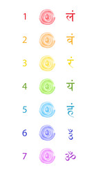 Seven Chakra Symbols Vector Images (over 190)