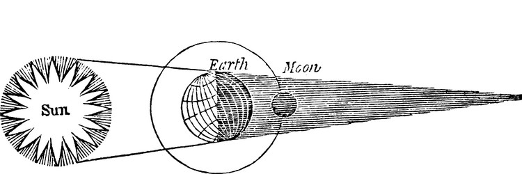 Diagram showing solar eclipse on earth Royalty Free Vector