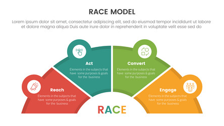 Race business model marketing framework Royalty Free Vector