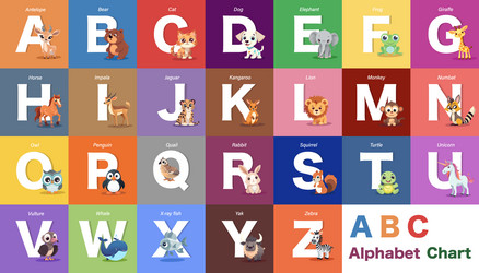 Abc alphabet chart Royalty Free Vector Image - VectorStock