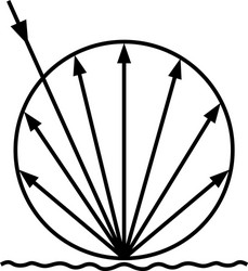 Diffuse Reflection Diagram Royalty Free Vector Image