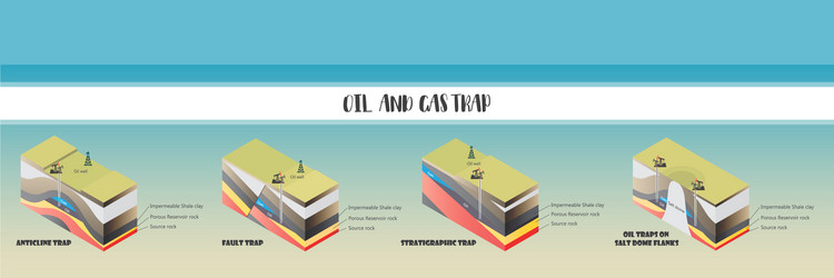 Oil and gas traps Royalty Free Vector Image - VectorStock