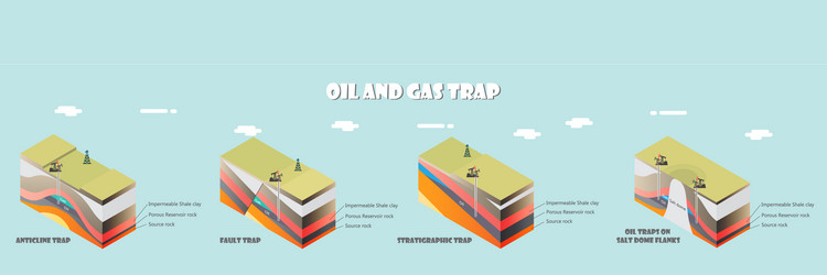 Oil and gas traps Royalty Free Vector Image - VectorStock