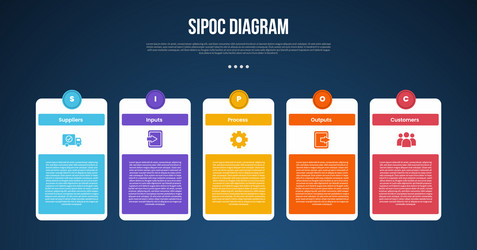 Sipoc diagram analysis infographic template Vector Image