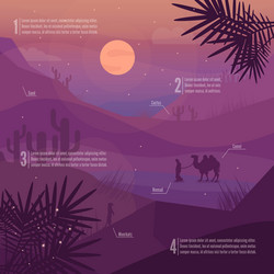 Desert infographics Royalty Free Vector Image - VectorStock