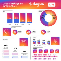 Infographics users demographics Royalty Free Vector Image