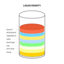 Density of matters science experiment Royalty Free Vector