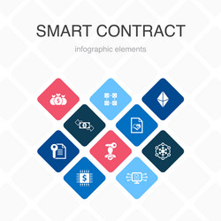 Smart contract infographic 10 steps concept Vector Image