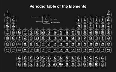 Periodic table of the chemical elements Royalty Free Vector