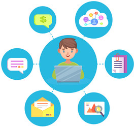 Kids posting and commenting on social network Vector Image