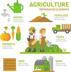 Agriculture farm infographic poster Royalty Free Vector