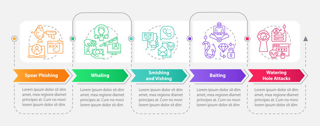 Phases of social engineering attacks rectangle Vector Image