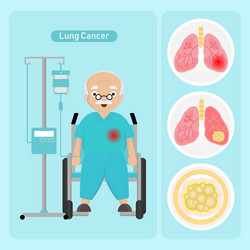 Cancer Patient Vector Images (over 16,000)