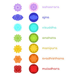 Chakras Vector Images (over 15,000)