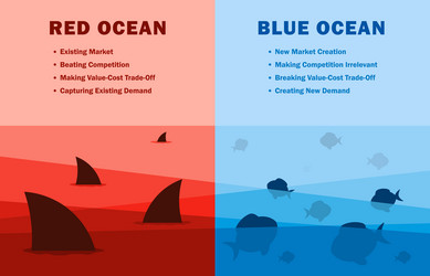 Red ocean and blue ocean strategy concept Vector Image