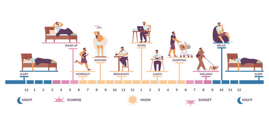 Daily routine man from morning waking to night Vector Image