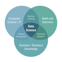 Diagram venn circle infographic Royalty Free Vector Image