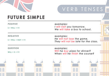 Future Tense Vector Images (29)