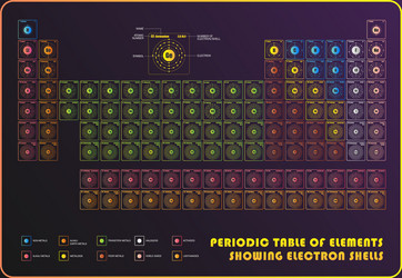 Periodic table of element showing electron shells Vector Image