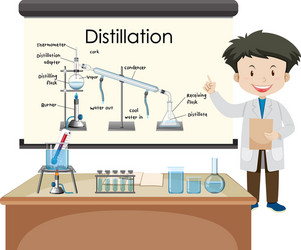 Distillation process diagram for education Vector Image
