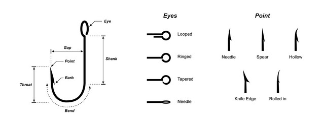 Anatomy a fish hook isolated on white Royalty Free Vector