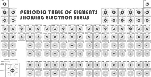 Periodic table of element showing electron shells Vector Image
