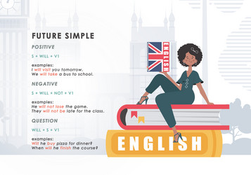 Future simple rule poster for learning english Vector Image
