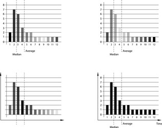 Fat tailed and long tailed distributions on white Vector Image