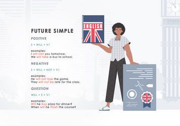 Future simple rule poster for learning english Vector Image