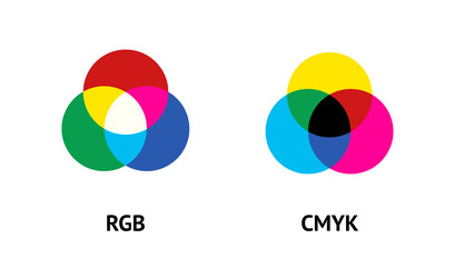 Rgb Vs Cmyk Color Wheel