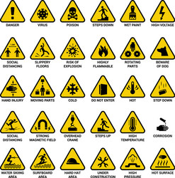 Safety Symbols And Meanings