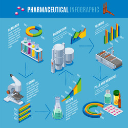 Infographic Pharmaceutical Vector Images (over 4,300)