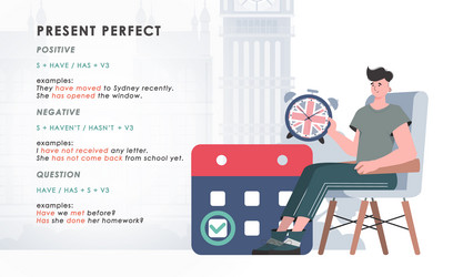 English Tenses Vector Images (over 200)