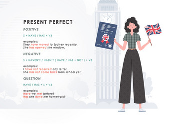 Present perfect rule for the study of tenses Vector Image