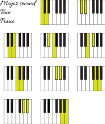 Piano chords infographics with keyboard Royalty Free Vector