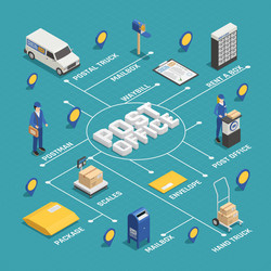 Global logistics isometric flowchart Royalty Free Vector