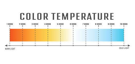 Color temperature of the light scale Royalty Free Vector