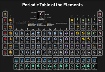 Noble Gases Periodic Table of Elements Vector Images (over 180)
