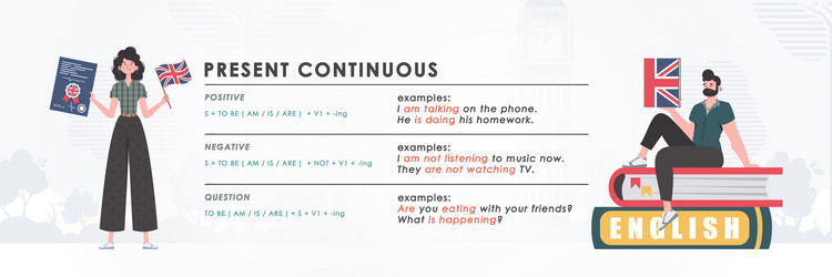 Present continuous rule for the study of tenses Vector Image