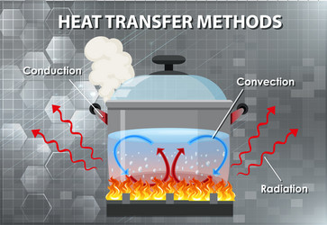 Heat Transfer Vector Images (over 400)