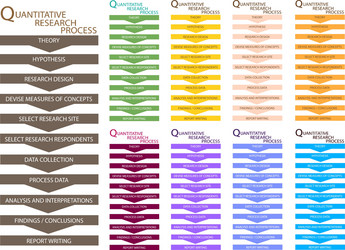 11 step of qualitative research process Royalty Free Vector