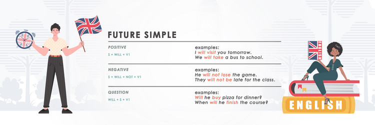 Future simple rule banner for learning english Vector Image