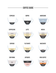 Coffee Names Vector Images (over 1,100)