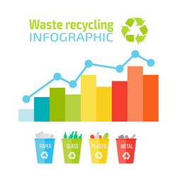 Waste recycling infographic Royalty Free Vector Image