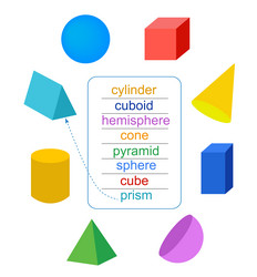 Basic Vocabulary Vector Images (over 550)