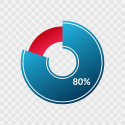 80 percent pie chart isolated symbol percentage Vector Image