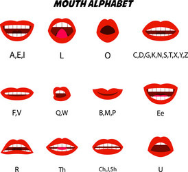 Mouth sound pronunciation lips phonemes animation Vector Image