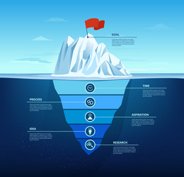 Iceberg infographic 5 steps to success Royalty Free Vector